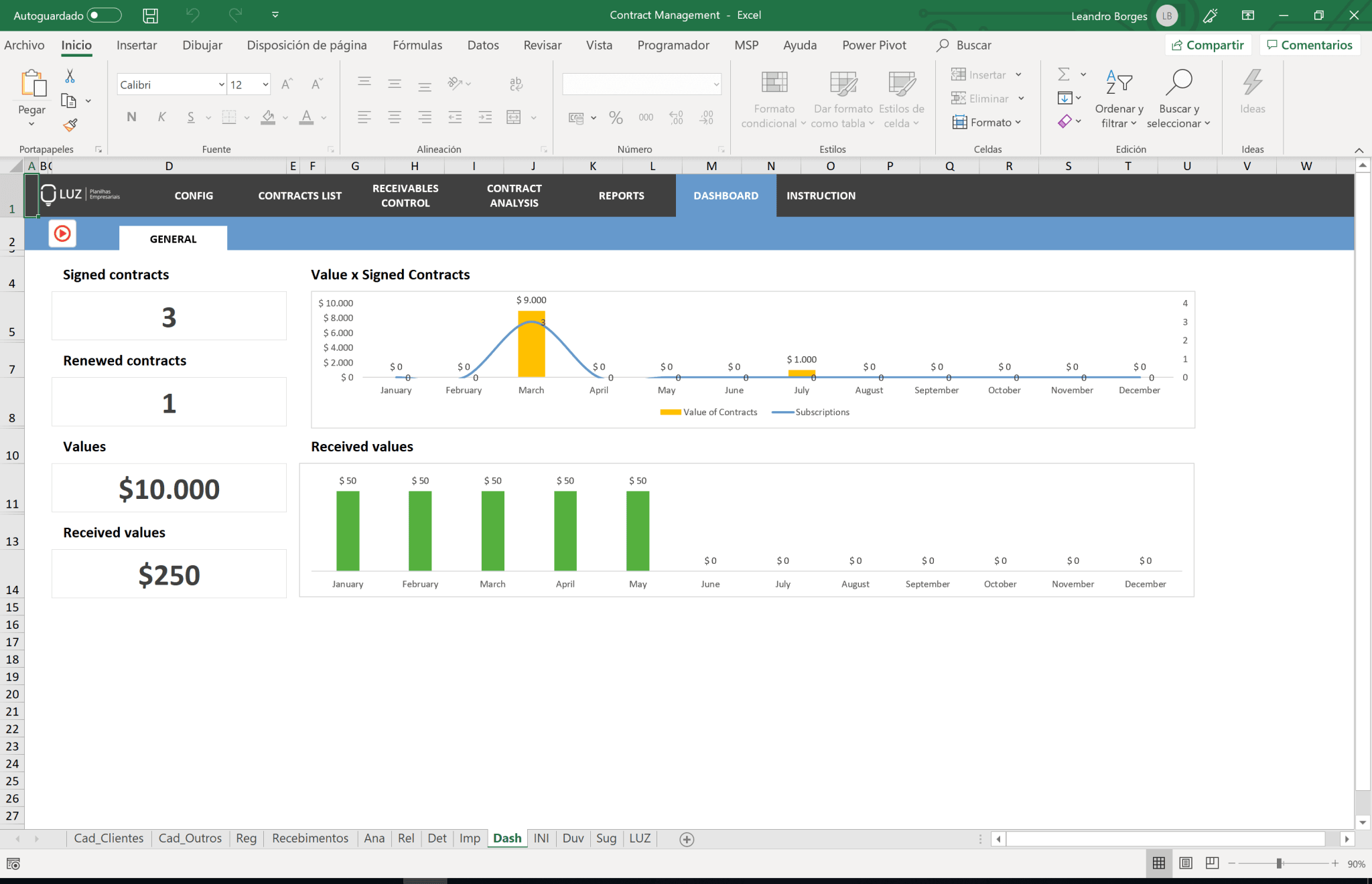 Contract Tracker: In Depth Guide for 2023