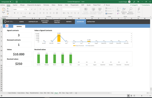 Contract Tracker: In Depth Guide for 2023